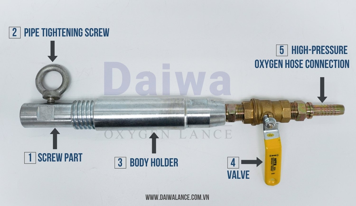 How to Connect Lance Holder with Thermic Lance?